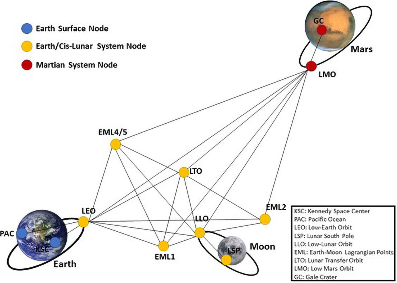 Research Areas – Complex Engineering Systems Lab