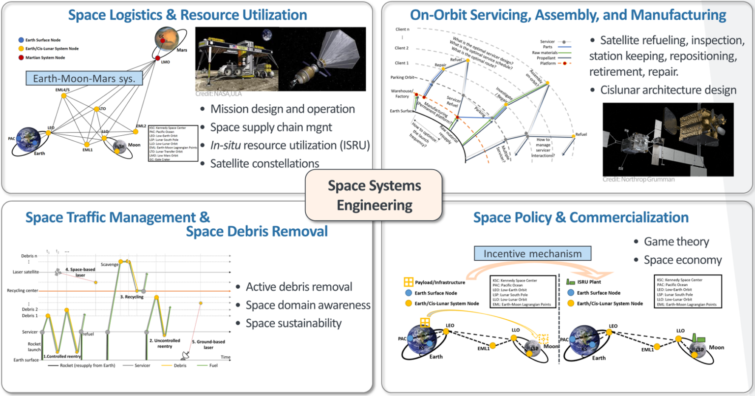 Complex Engineering Systems Lab
